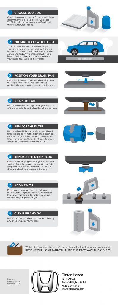 Step-by-Step Oil Change Guide | Car Care Tips Clinton NJ